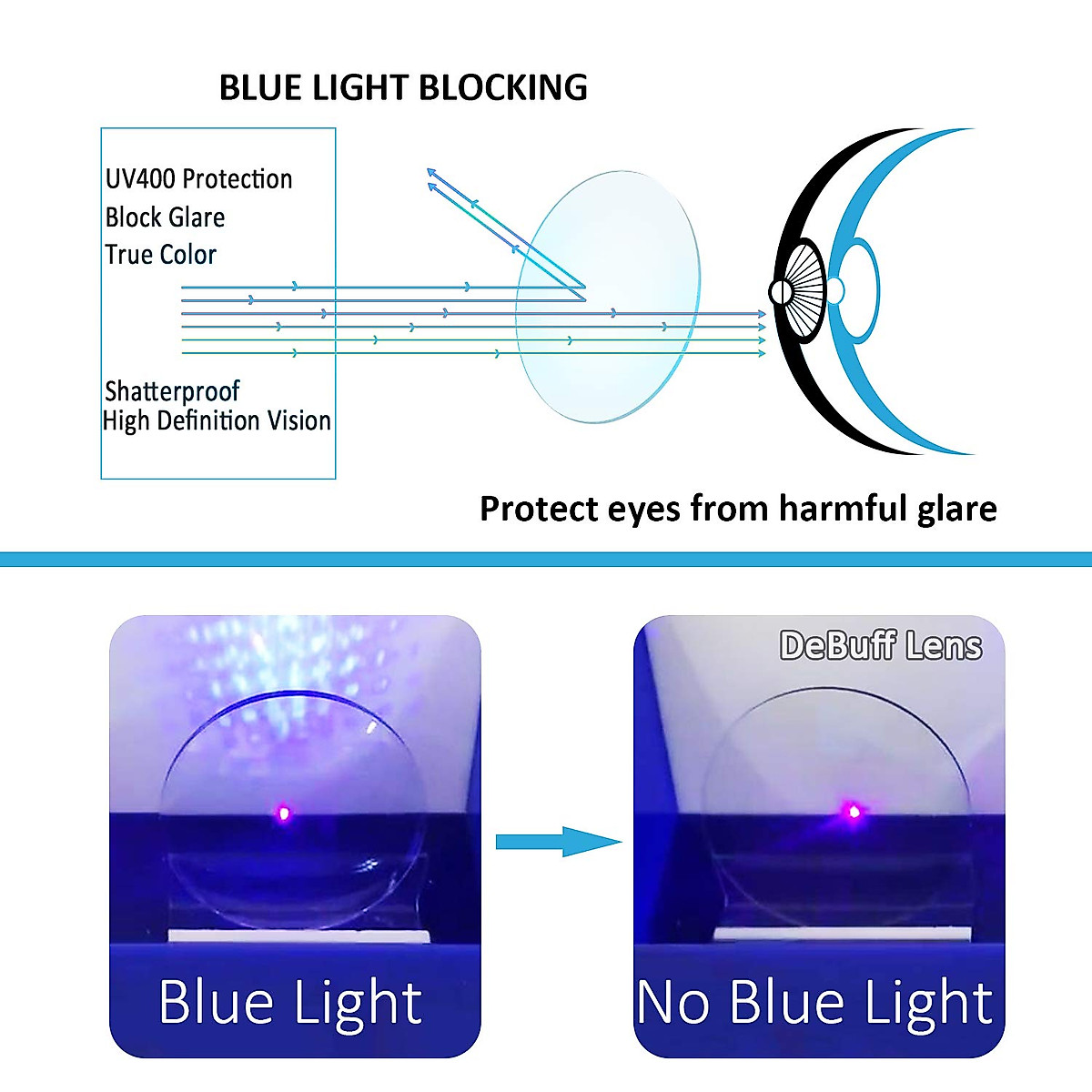DeBuff Blue Light Blocking Glasses Women Men Clear Lens Square Frame Computer Eyeglasses (Clear)