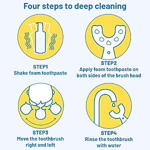 VIJIGIA 2 Pack Kids U-Shaped Toothbrush ,Food Grade Soft Silicone Brush Head, 360° Oral Teeth Cleaning Design for Toddlers and Children