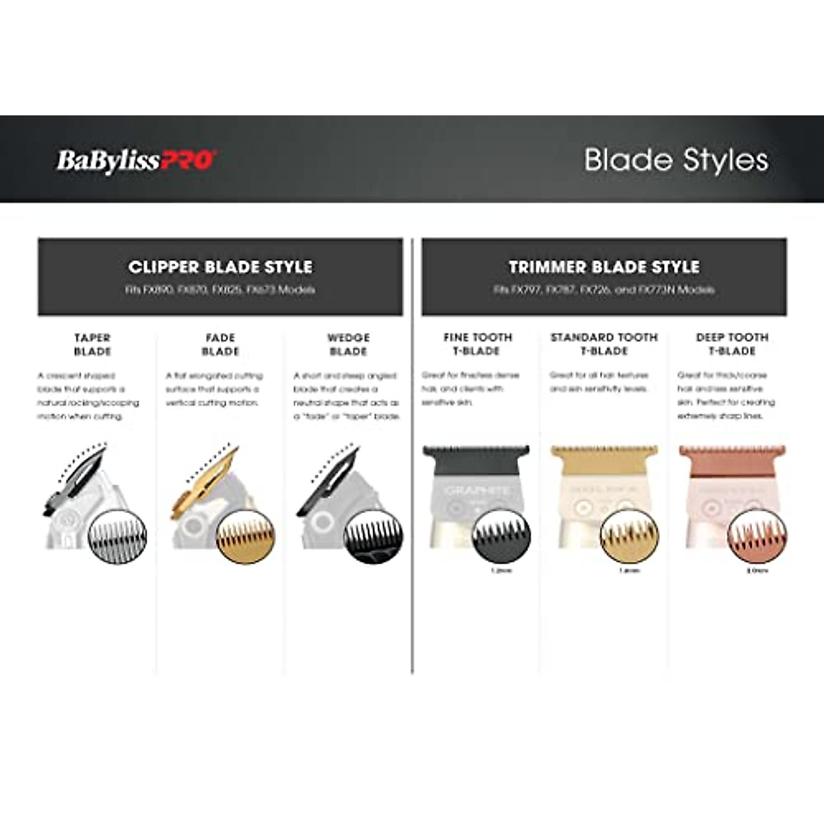 BaBylissPRO BaBylissPRO Barberology Gold Wedge Replacement Blade, 1 ct.