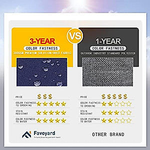 Favoyard Patio Chair Cushion 19 x 19 Inch Waterproof Outdoor Seat Cushions for Patio Furniture 3-Year Color Fastness Garden Sofa Couch Chair Pads with Handle and Adjustable Straps Set of 2, Navy Blue