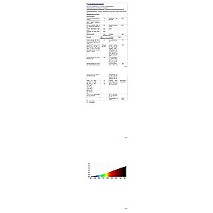 ShuoHui G4 Halogen Bulbs 10 W 24 V Dimmable Bi-Pin Base Clear Capsule Warm White Light Bulb Pack of 10