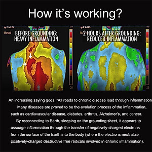 Grounding Mattress Pad with 15 Feet Grounded Cord, Full/Double Size, Breathable Earthing Mats for Bed