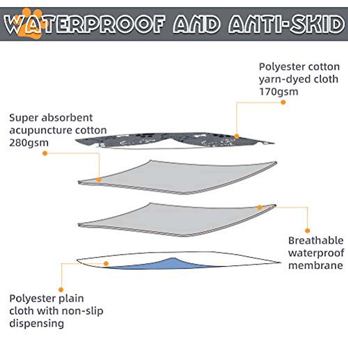 PAWCHIE Washable Pee Pads for Dogs - 2 Packs Large 34" x 41" Non-Slip Reusable Dog Potty Training Mat for Pet Playpen, Super Absorbent Puppy Whelping Pad for Small Medium Large Dogs