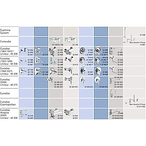 Replacement for Grohe 46048000 Single Handle Mixing Valve ceramic Cartridge 46 mm