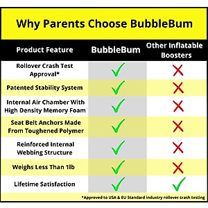 BubbleBum Travel Car Seat - Inflatable Booster Seat for Car - Narrow Slim Fit - Travel Booster Seat for 4-11 Year Olds - Slime