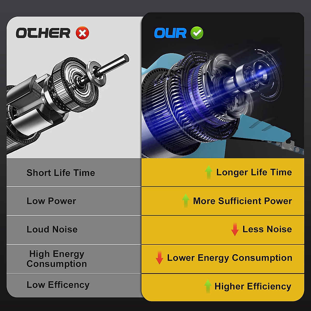 Mini Chainsaw Cordless 8 Inch, HAPPYMATE Mini Chainsaw Battery Powered, 2 Packs Rechargeable Batteries, Handheld Small Electric Chainsaw for Wood Branch Cutting and Tree Trimming, Blue