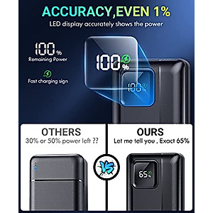 Power-Bank-Portable-Charger - 40000mAh Power Bank Support PD 30W and QC4.0 Fast Charger with Built-in 2 Output Cable and LED Display for iPhone and Android Phones and Most Electronic Devices