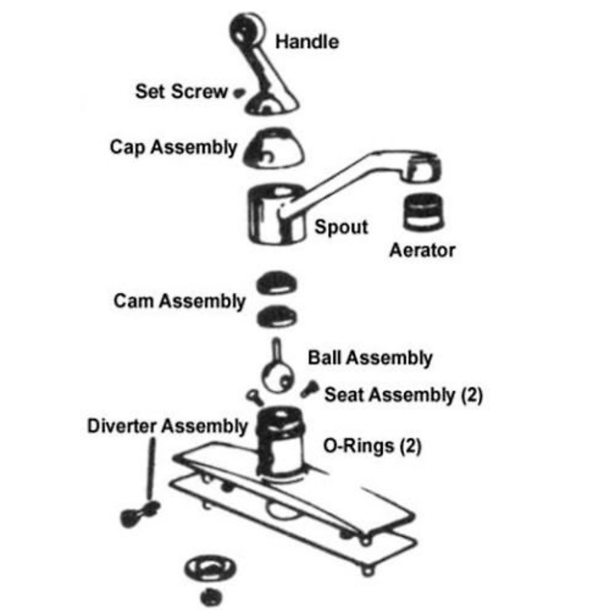 Replacement RP3614 Delta Faucet Repair Kit - All Delta Single Handle Faucets