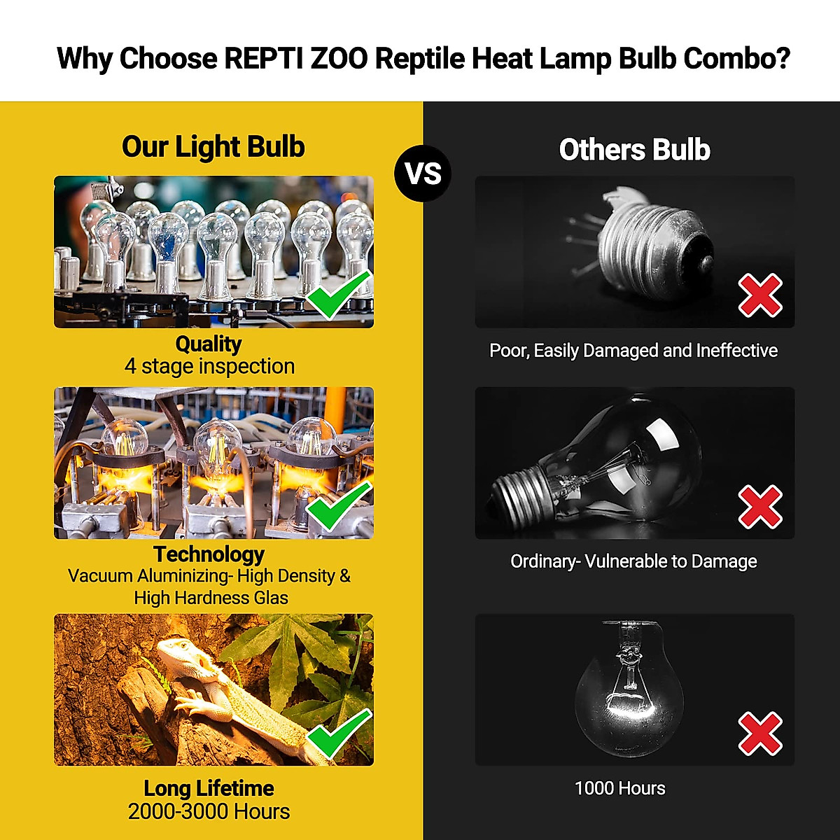 REPTI ZOO 100W Reptile Heat Lamp Bulbs Combo, Upgraded 2 Pack Day & Night Basking Spot Light, UVA Daylight Heating Lamp & Infrared Heat Lamp for Reptiles & Amphibians
