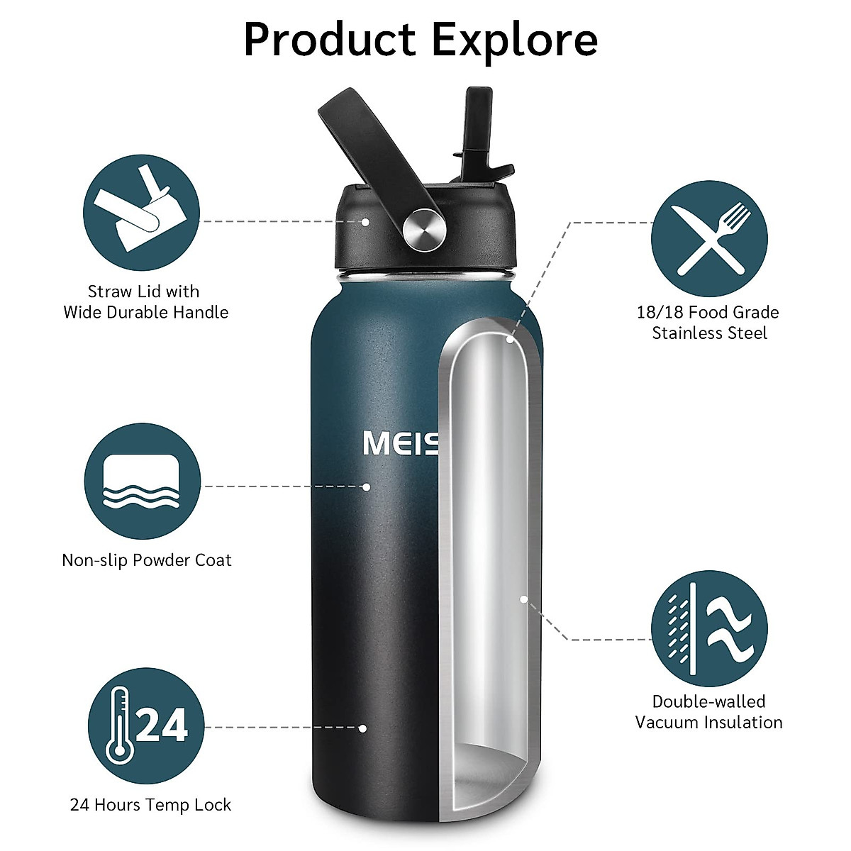 Insulated Water Bottle With Straw 32oz, Sports Water Bottle 1 Liter, Reusable Wide Mouth Vacuum 18/8 Stainless Steel Thermos Flask, Double Wall, BPA-Free (Deep Blue & Black, 32oz)