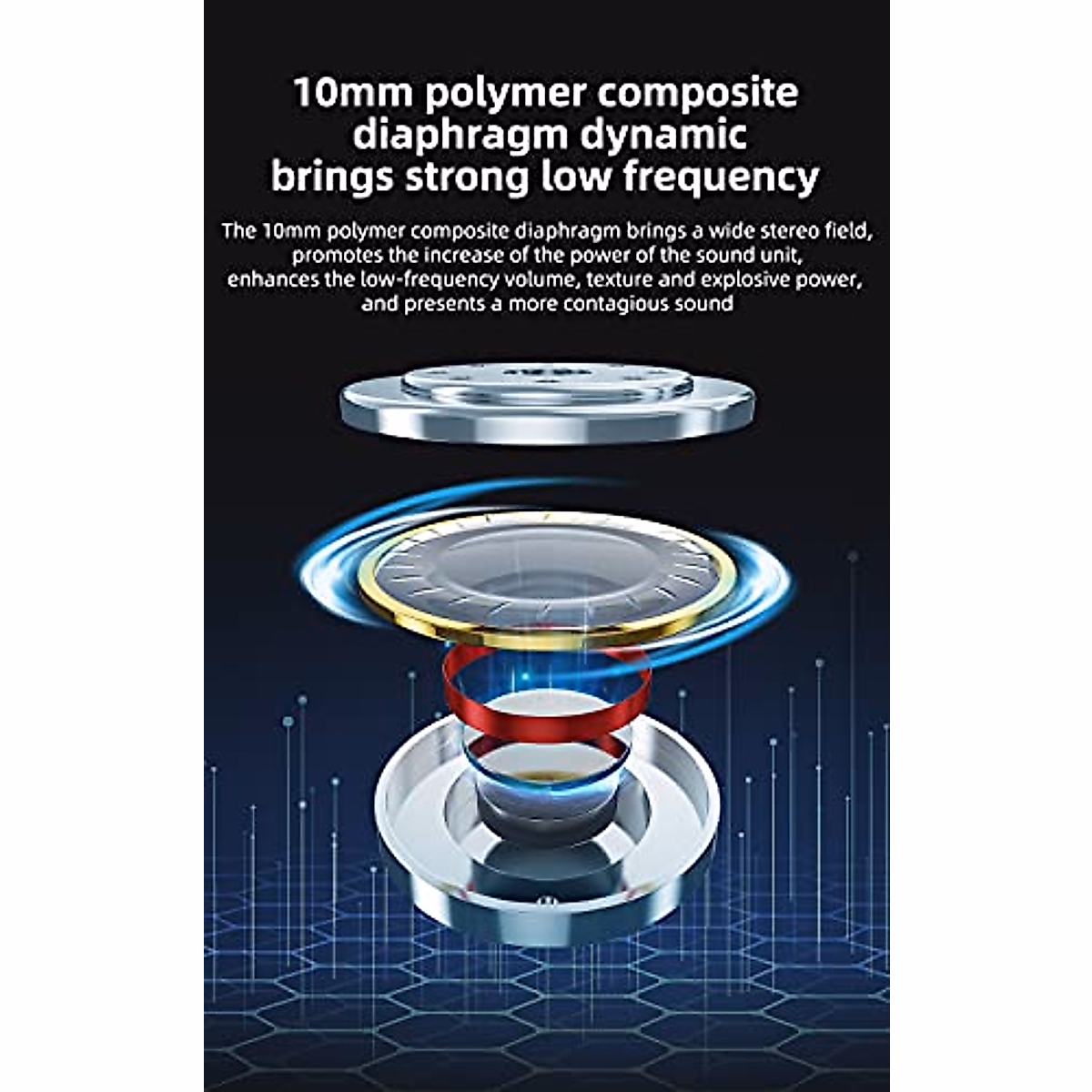 erjigo TWS Wireless Earbuds, CCA CC4 Bluetooth 5.2 Headphones 20 Hours Playtime Earphones with Charging Case, in Ear Headset Noise Cancelling Microphone, for Sports/Working (White)