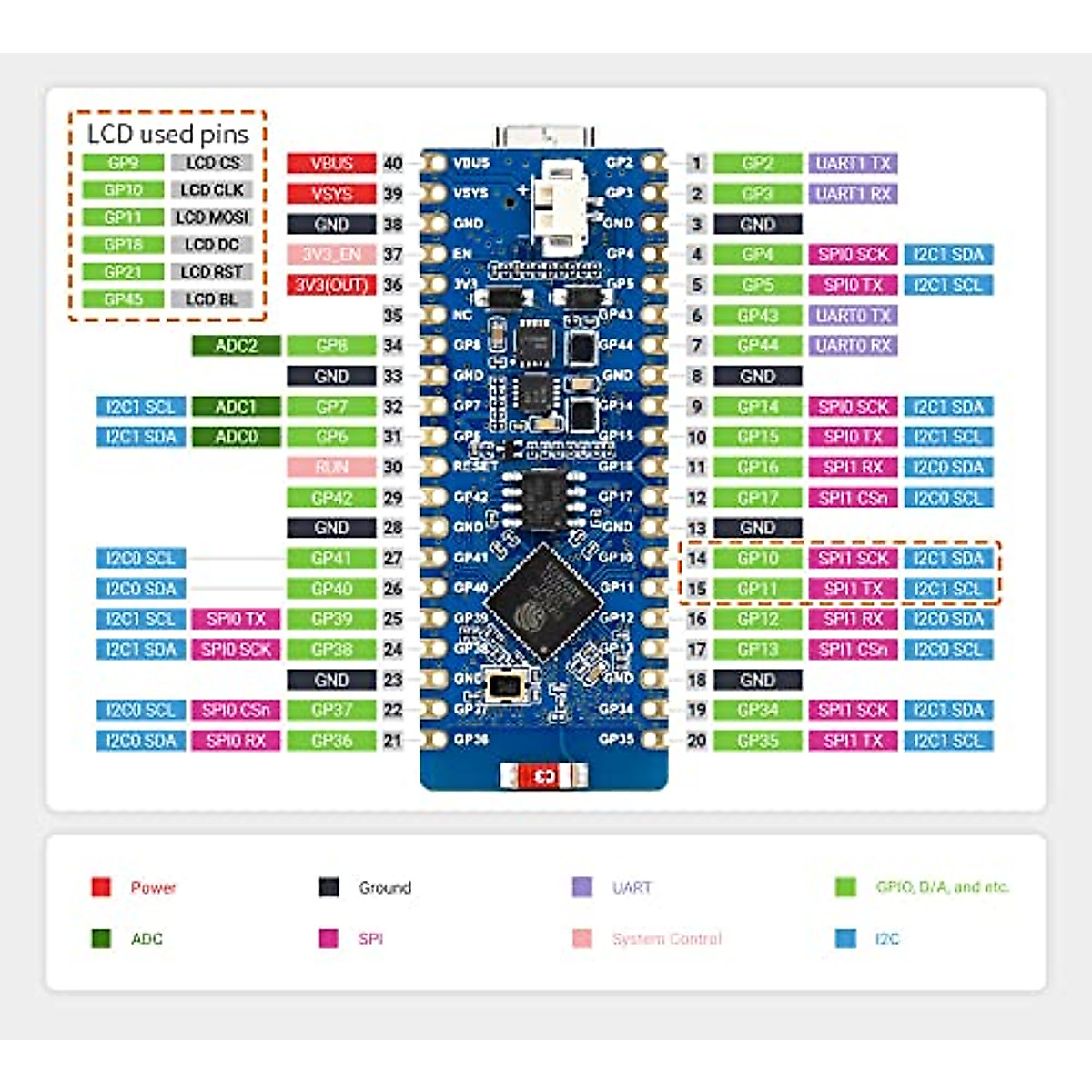 ESP32-S2 MCU WiFi Development Board with Pre-Soldered Header,2.4 GHz WiFi 240 MHz Xtensa Single-Core 32-Bit LX7 Microcontroller Support Raspberry Pi Pico Expansion Board