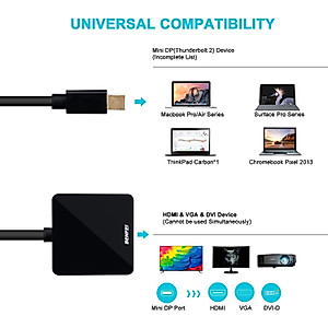 BENFEI Mini DisplayPort to HDMI VGA DVI 4K Adapter, 3-in-1 Gold-Plated Mini DisplayPort(DP) to HDMI/DVI/VGA Adapter(Male to Female) Compatible with MacBook Air, Mac Mini, Microsoft Surface Pro 3/4