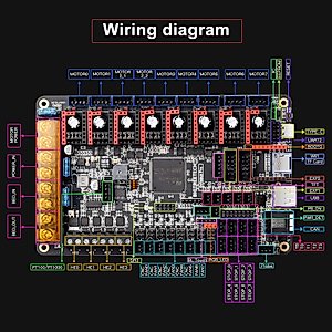 BIGTREETECH Octopus Pro V1.0 Controller Board New Upgrade with Octopus 32bit Motherboard Compatible TMC5160 Pro Stepper Driver, Support Powerful DIY for 3D Printer (Main Chip is STM32F446ZET6)
