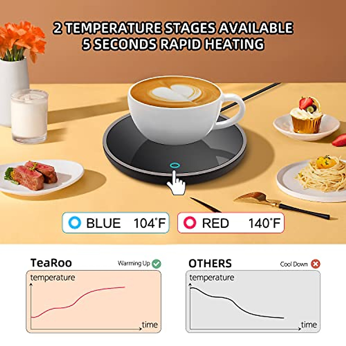Coffee Mug Warmer, Smart Coffee Warmer for Office Desk, Cup Warmer with 2 Temperature Settings and Auto Shut Off, Electric Beverage Warmer for Coffee, Tea, Milk, Candle Warmer Plate