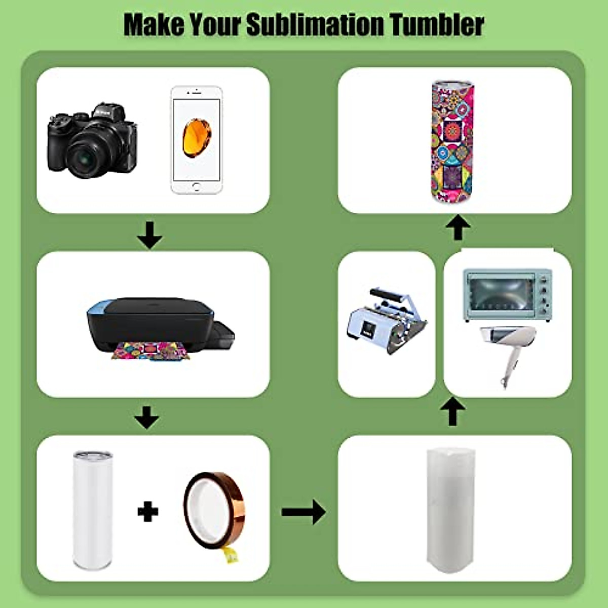 AQUAPHILE Sublimation Tumblers Blanks Skinny Tumbler 4 Pack White 20 OZ Straight Stainless Steel Double Wall Insulated Cups with Metal Straw Vacuum Tumbler Travel Mug for Hot Cold Drinks DIY Gifts