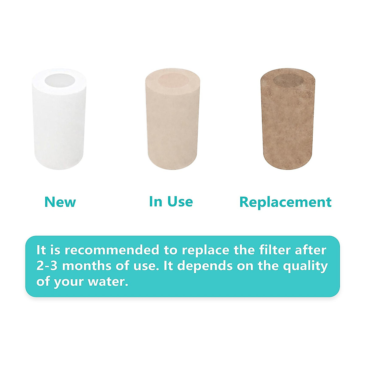 HAPPUP 5Pcs Filter Elements, for 1080°Swivel Faucet Aerator Extension with Filter