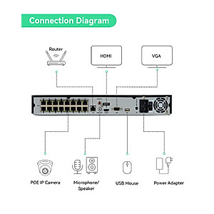 LINOVISION POE Security Camera System with 16 Channel 4K Hik Connect NVR, 4TB HDD, (8) 6MP Outdoor PoE Dome Cameras with Mic for One Way Audio, Guarding Vision App, Surveillance for Business