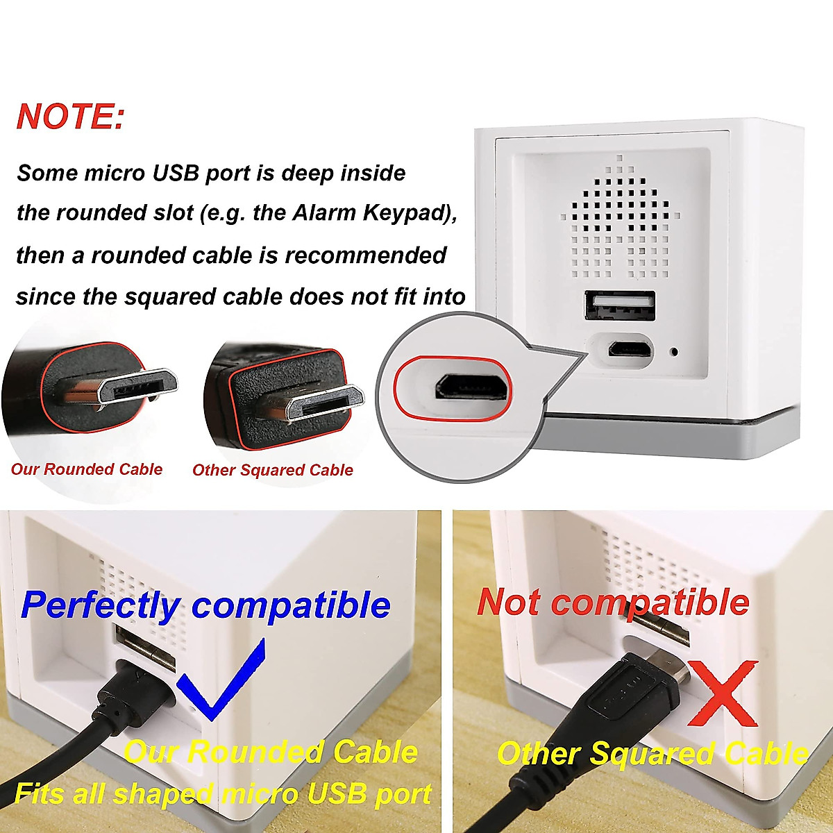 PlusRoc Waterproof 12V/24V to 5V Converter DC-DC Step Down Module Power Adapter Compatible with Ring Keypad, Cellphone, Car (Micro USB Connector)