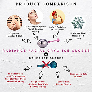 RADIANCE Ice Globes for Facials Skin Care - Cryo Globes, Non Shatter, Face Cooling Cold Stainless Steel, Cryo Freeze Tool Roller for Depuffing Eyes, Face Massage with a Storage Case & Polish Cloth