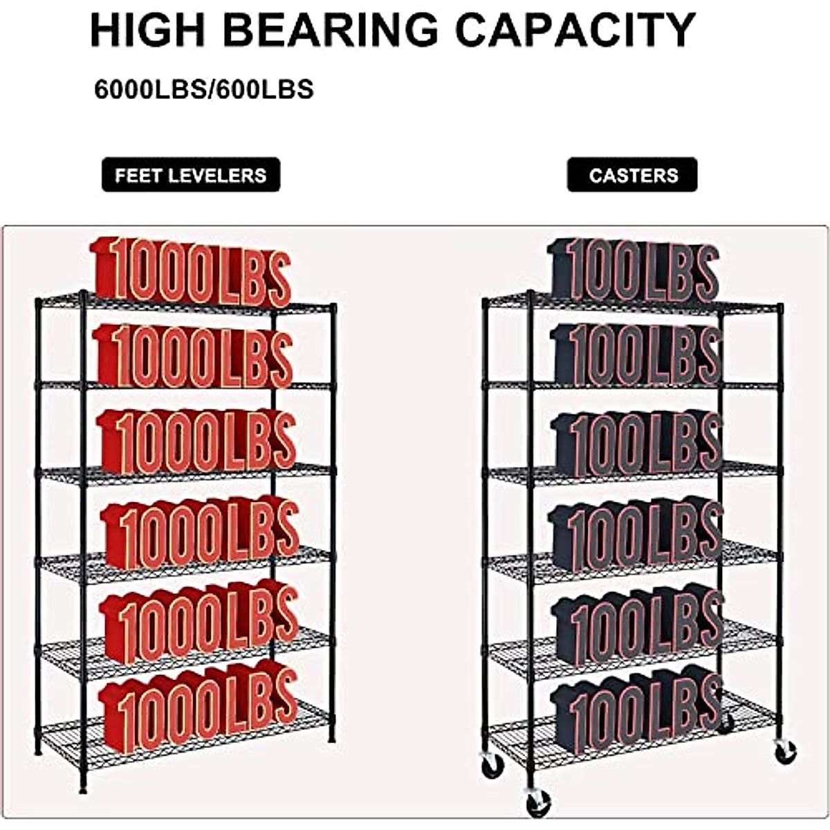 Heavy Duty 6 Tier Wire Shelving Unit Adjustable Storage Rack on Wheels 6000 Lbs Weight Capacity Metal Shelves Space Saving Wire Shelf Multifunctional Garage Shelving for Commercial Storage, Black