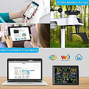 WUIO Weather Station, Weather Forecast, Weather Underground+Weather Cloud+Outdoor ​Senso