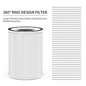 Afloia True HEPA Filter, 360° 3-Stage Filtration, Compatible with MIRO,MIRO PRO,KILO Air Purifier