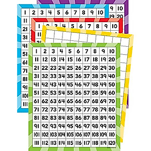 Teacher Created Resources 120 Number Boards (20673)