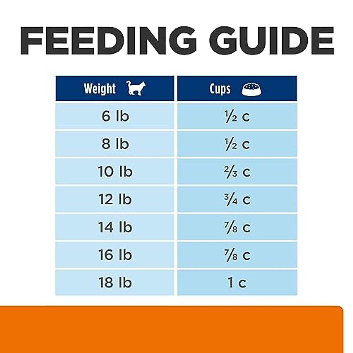 Hill's Prescription Diet c/d Multicare Urinary Care with Ocean Fish Dry Cat Food, Veterinary Diet, 8.5 lb. Bag