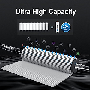 WINGSOL Under Sink Water Filter Replacement with Multi Layer Pleated Material, Removes 99.99% Chlorine, Lead, Heavy Metals, Odors/Contaminants, Model# WS-USRF-001 advanced: Lead Reducer