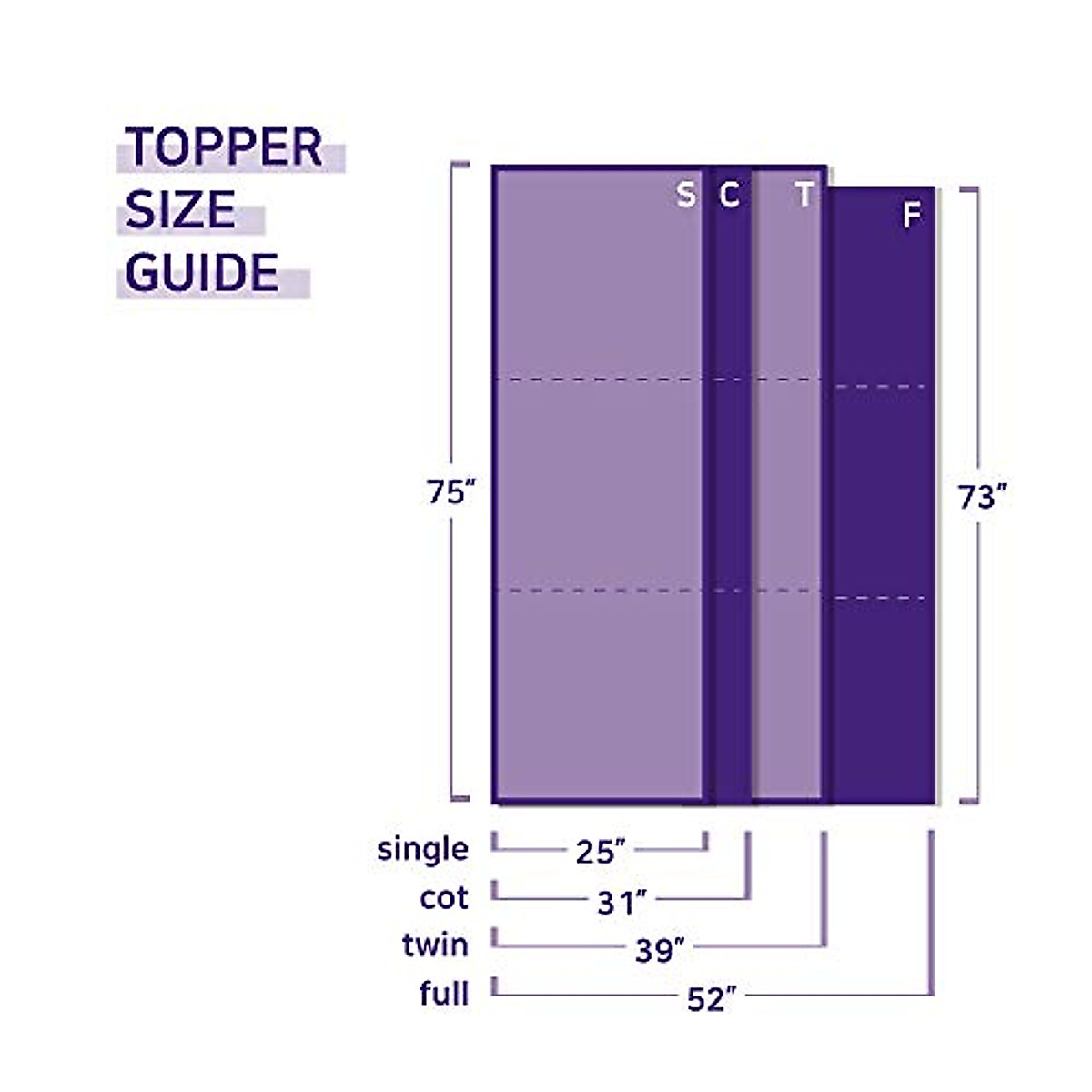 Sleeplace Multi Layer Tri-Folding Memory Foam Topper, Single, Blue-grey