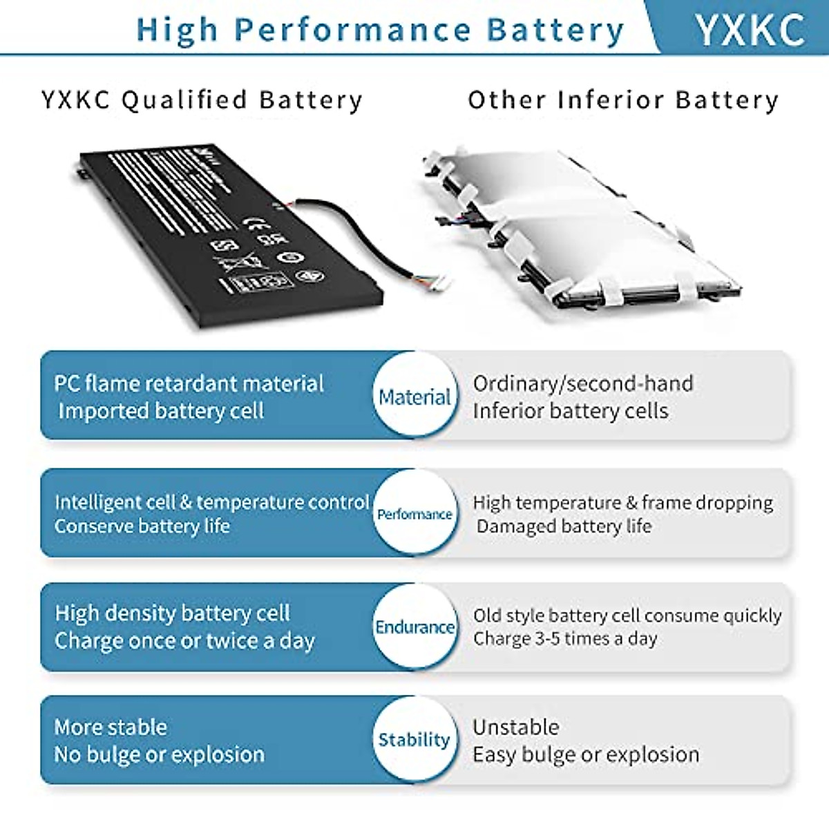 YXKC OM03XL Laptop Battery for HP EliteBook x360 1030 G2 13.3" Series, HSTNN-IB7O 863167-1B1 863280-855 863167-171 HSN-I04C HSTNN-IB70 OMO3XL 0MO3XL OM03057XL 11.55V 57Wh