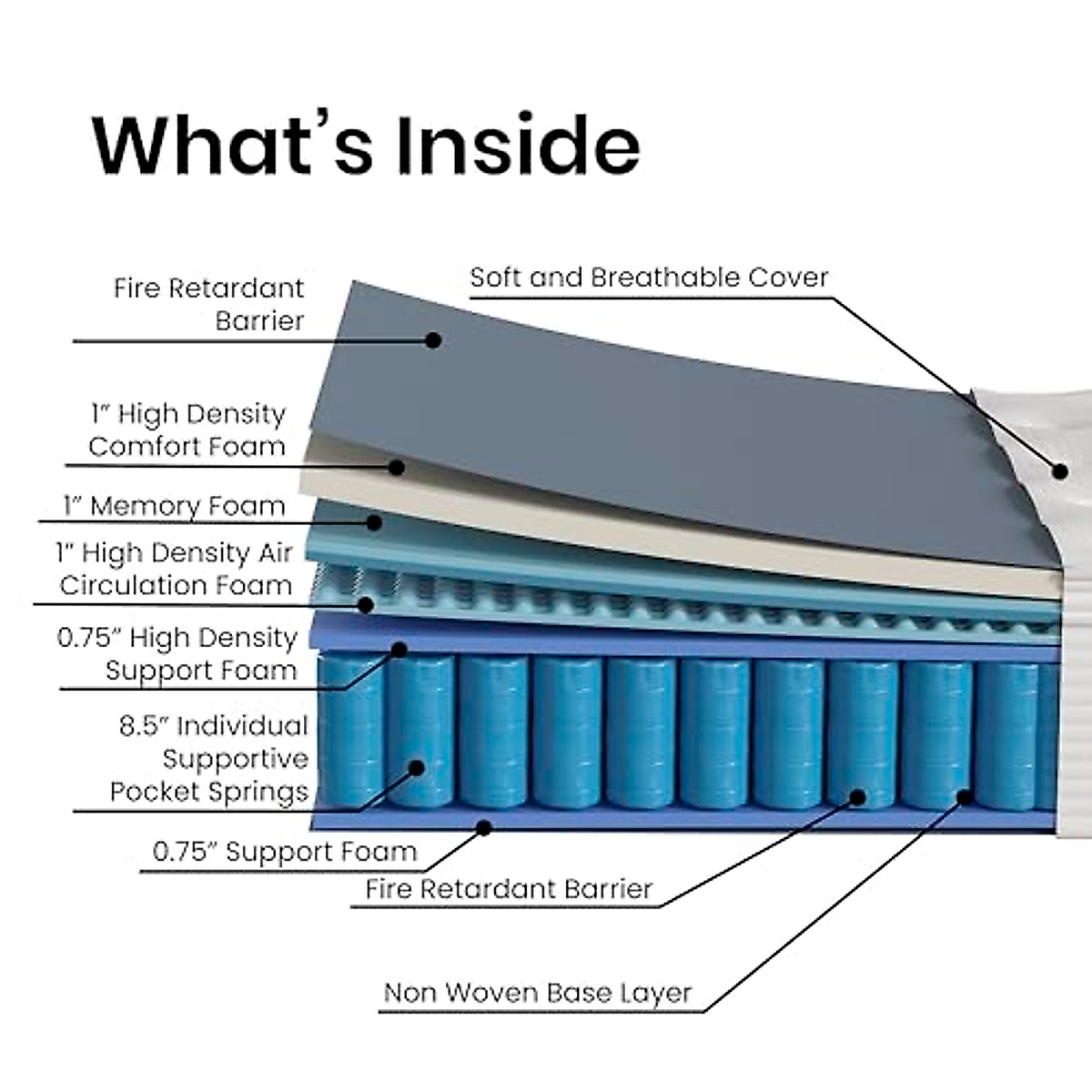 Flash Furniture Vista Hospitality Grade Commercial Mattress in a Box 14 Inch, Premium Memory Foam Hybrid Pocket Spring Mattress, Reinforced Edge Support, King, White