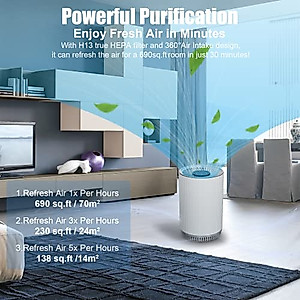 Muliap AF3080 Hepa Filter,Replacement Filter for Kj80,H13 Hepa Filter,For Dust Smoke Pet Dander Pollutants.Only the Muliap KJ80 Can Use,1 Pack.
