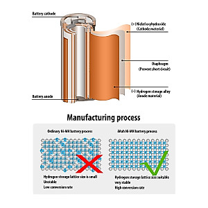 8-Pack iMah 1.2V 750mAh Ni-MH AAA Rechargeable Batteries for Panasonic Cordless Phone Also Compatible with BK30AAABU BK40AAABU HHR-55AAABU HHR-65AAABU HHR-75AAA/B HHR-4DPA/4B BT205662 and Solar Lights
