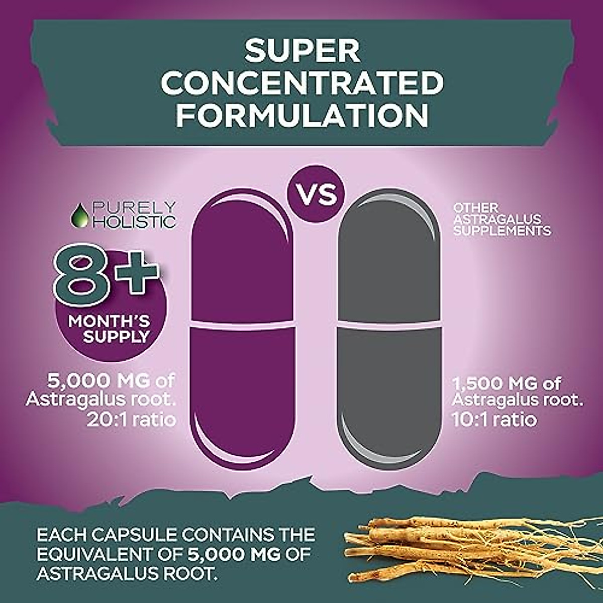 Astragalus Capsules 5,000 mg - 250 Capsules, 8+ Month Supply - Superior Strength Astragalus Root Extract 20:1 - Non GMO, Vegetarian & Vegan Friendly - Supports the Immune System & Cardiovascular