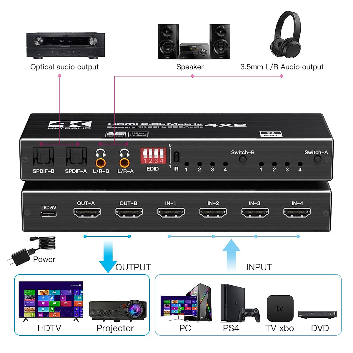 ZPTEK 4K HDMI Matrix Switch 4 X 2,4 in 2 Out Video Switcher Splitter, Optical and LR Audio Outputwith IR Remote Controller,Support 4K@60Hz 3D 18.5Gbps x 3 Data Rate, HDMI 2.0b, HDCP 2.2, MH42-C1