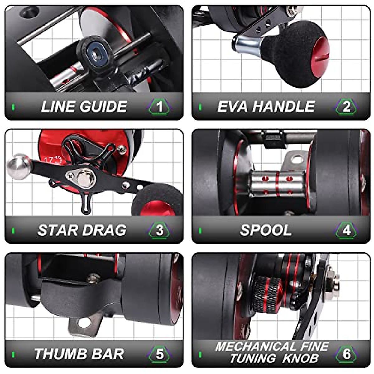 Sougayilang Round Baitcasting Reel with Star Drag Reinforced Graphite Body, Baitcaster Reel for Catfish and Salmon, Inshore Conventional Reel-Right Handle