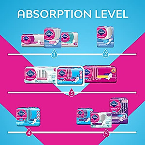 Saba Ultra Invisible Ultra Thin Pads with Wings, 108 Count (6 Packs of 18)