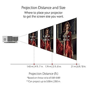 ViewSonic LS860WU 5000 Lumens WUXGA Short Throw Laser Projector with One-Wire HDBT 1.3x Optical Zoom Vertical Horizontal Keystone and Lens Shift
