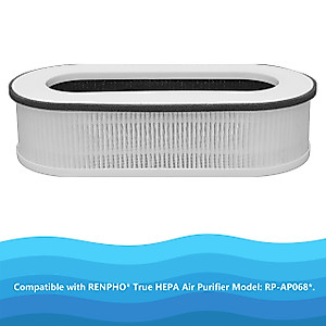 Rioche RP-AP068 H13 True HEPA 3-in-1 Replacement Filter, Compatible with RENPHO Compact Air Purifier RP-A068, 3-in-1 Pre-Filter, H13 True HEPA and Activated Carbon Filter, 2 Pack
