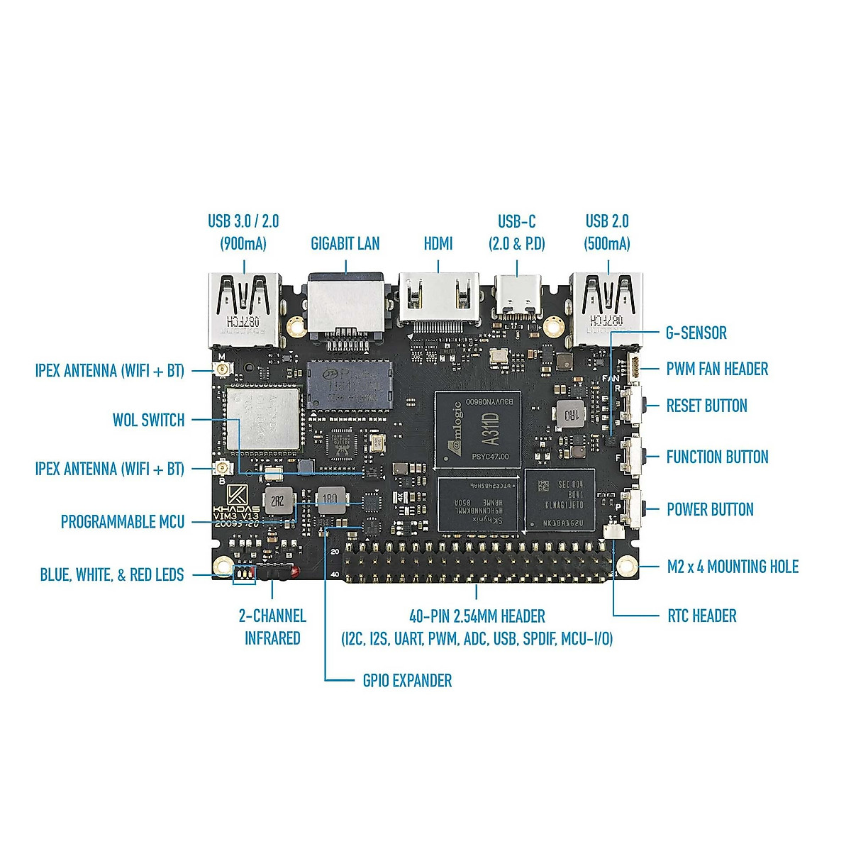 Khadas VIM3 4+32GB Amlogic A311D Single Board Computer with 5.0 Tops ...