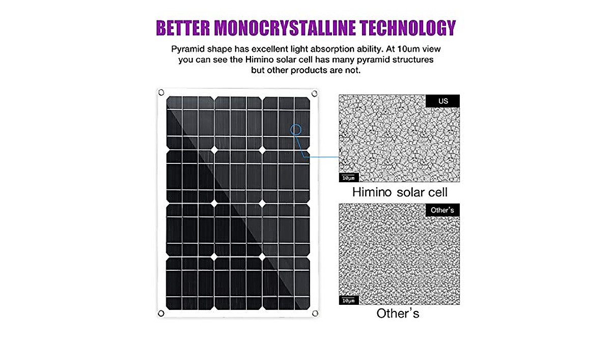 Himino 40W Solar Panel Kit for 12V Batteries and Off-Grid Use
