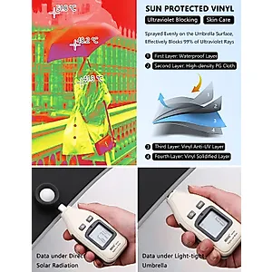 XIXVON UPF 50+ Reverse Folding Umbrella Travel Windproof 99% UV Protection Umbrellas With Reflective Safety Strip Black