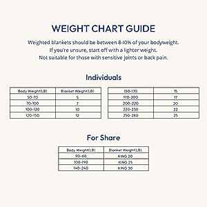 Aimon Weighted Blanket, Oeko-Tex Certified Cotton Material and Bamboo Cooling Weighted Blanket, 2 in 1 with Removable Cover, Dark Grey(60''*80'', 20Lb)