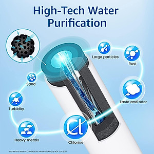 Waterspecialist Water Filter