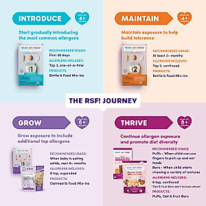 Ready Set Food Organic Puffs – Early Allergen Introduction Snack Puffs w/ 9 Top Allergens: Organic Peanuts, Cashew, Egg & More, No Added Sugar, Babies 8+ Months (Daniel Tiger Apple Cinnamon, 2 Pack)