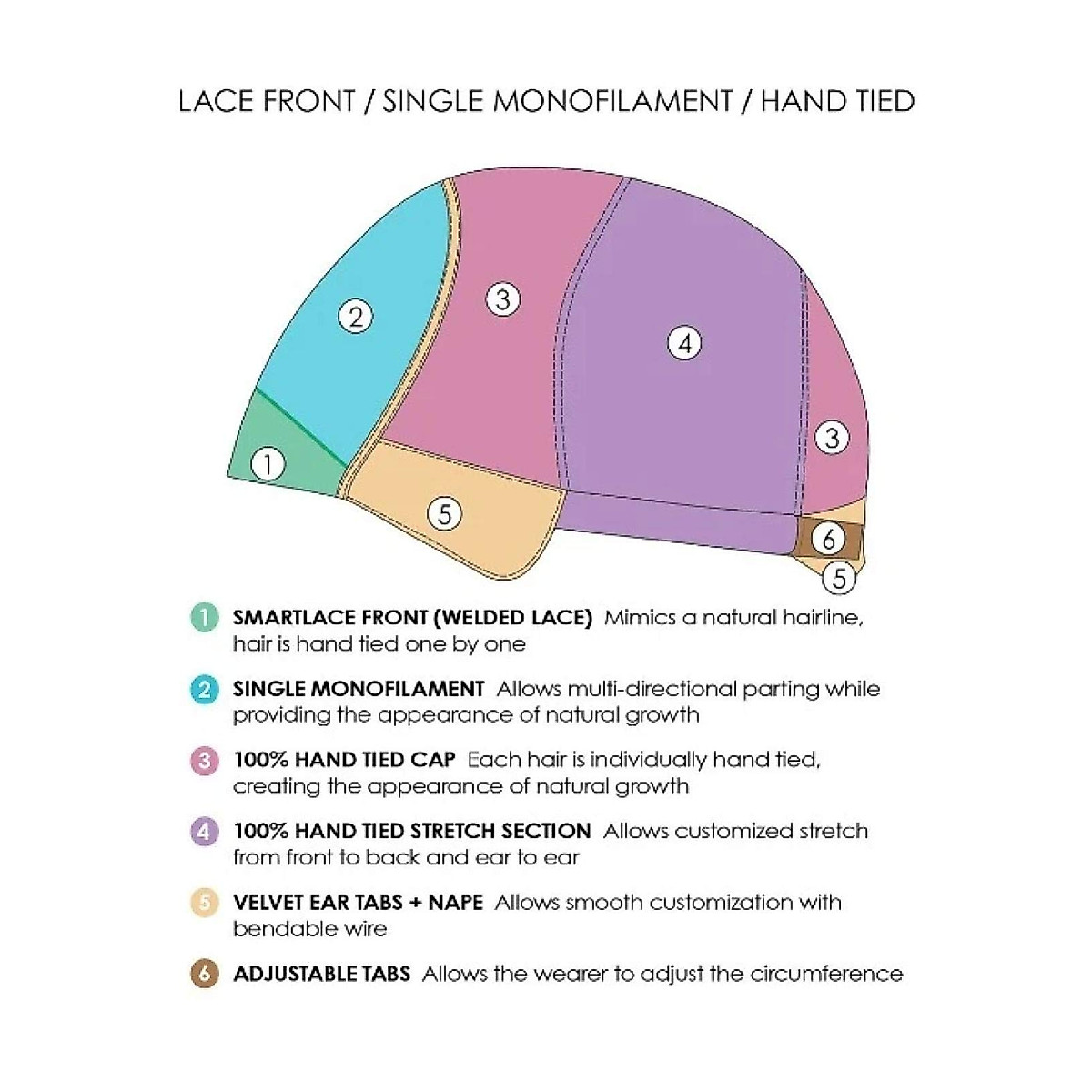 Bundle - 7 item: Blake Large Remy Human Hair Wig by Jon Renau, Christy's Wigs Q & A Booklet, BeautiMark Hydra Shampoo Conditioner Mask Protect Leave-In Spray Shine Serum - Color: 1B