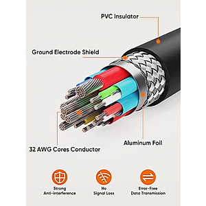 CableCreation Mini HDMI to HDMI Cable 6FT, 4K High-Speed HDMI to Mini HDMI Adapter, Mini HDMI to Standard HDMI for Graphics Card, HDTV, Camera, HDR-XR50, Z6, EOS RP/EOS R/EOS 7D Mark II/XA40, etc