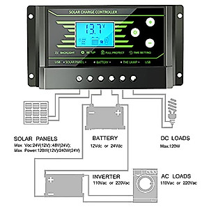 Solar Charge Controller 10 amp - PowMr Solar Panel Battery Controller 12V 24V,Dual USB Adjustable Parameter Backlight LCD Display and Timer Setting ON/Off Hours Solar Regulator(10A)